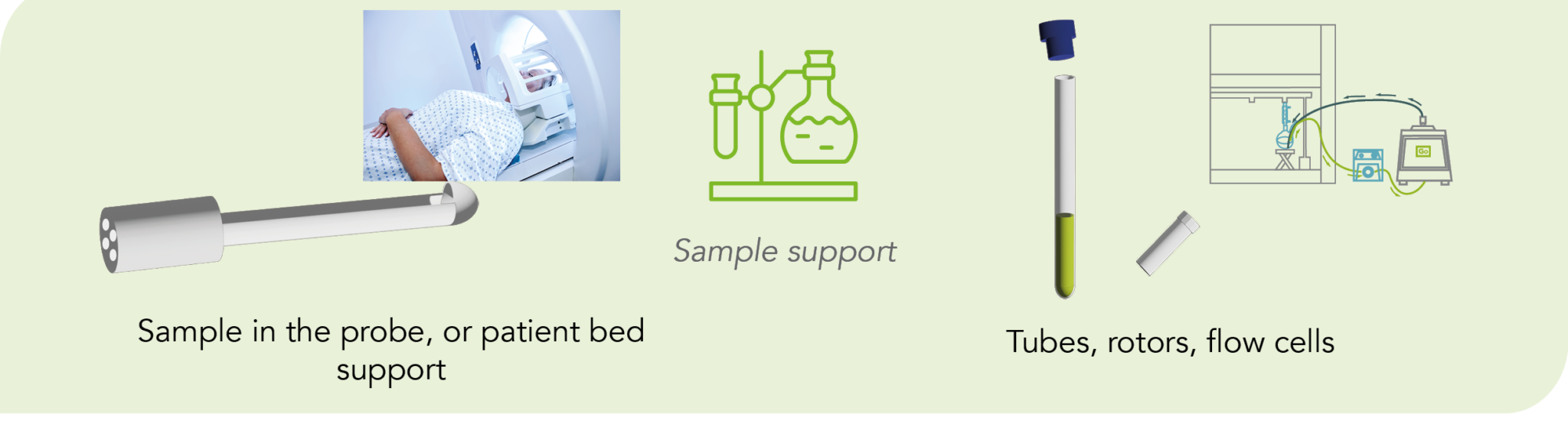 NMR and MRI samples – RS2D